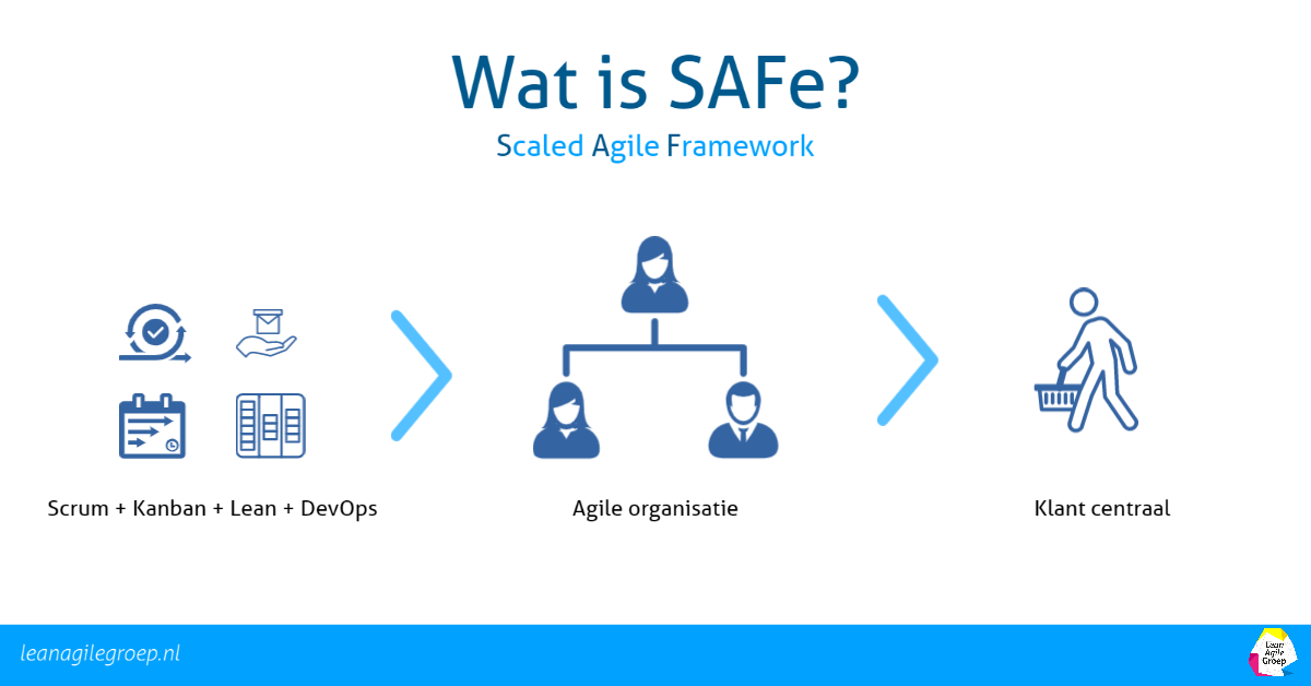 Wat is SAFe (Scaled Agile Framework)? - Lean Agile Groep
